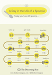 What is a Spoonie? (14 Things to Know Including Charts) - The ...