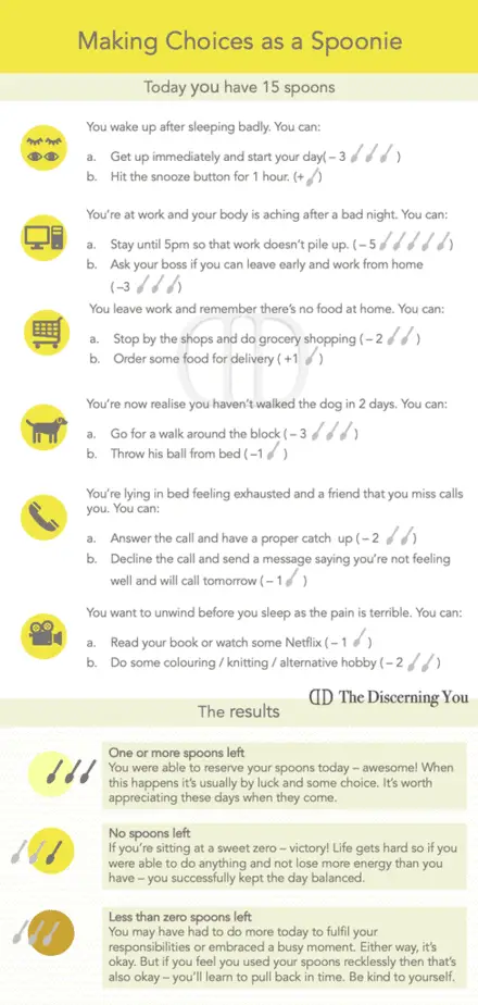 What is a Spoonie? (14 Things to Know Including Charts) - The ...